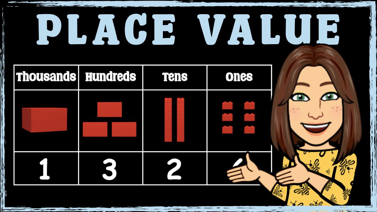 Understanding Place Value with Thousands, Hundreds, Tens, and Ones ...