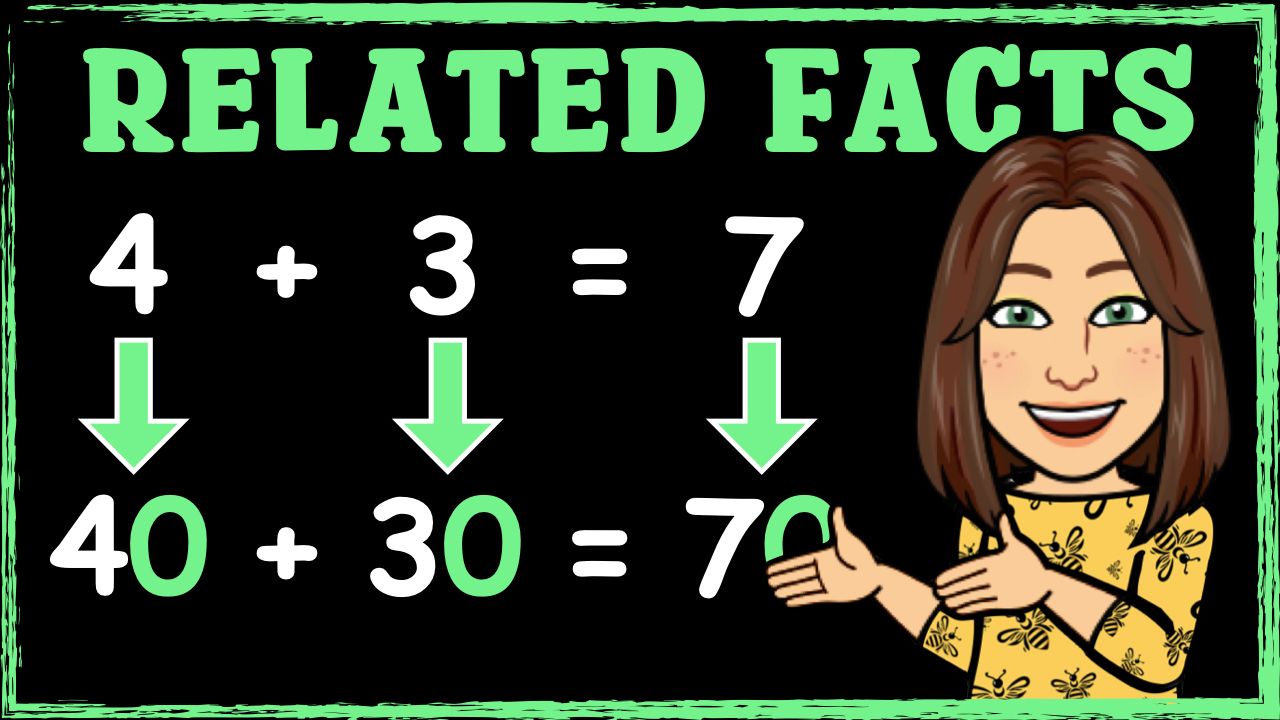 Exploring Related Facts in Math: Addition and Subtraction - Kidzovo